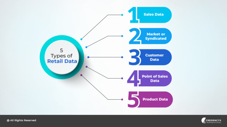 Navigating Retail Data Management: A Comprehensive Guide