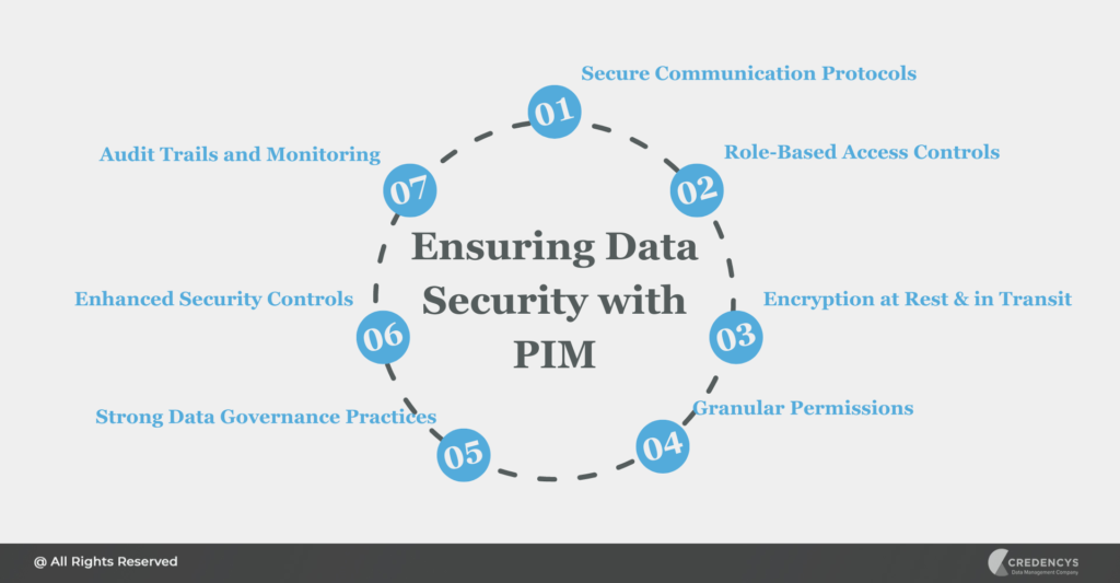 Ensuring Data Security & Compliance in Retail