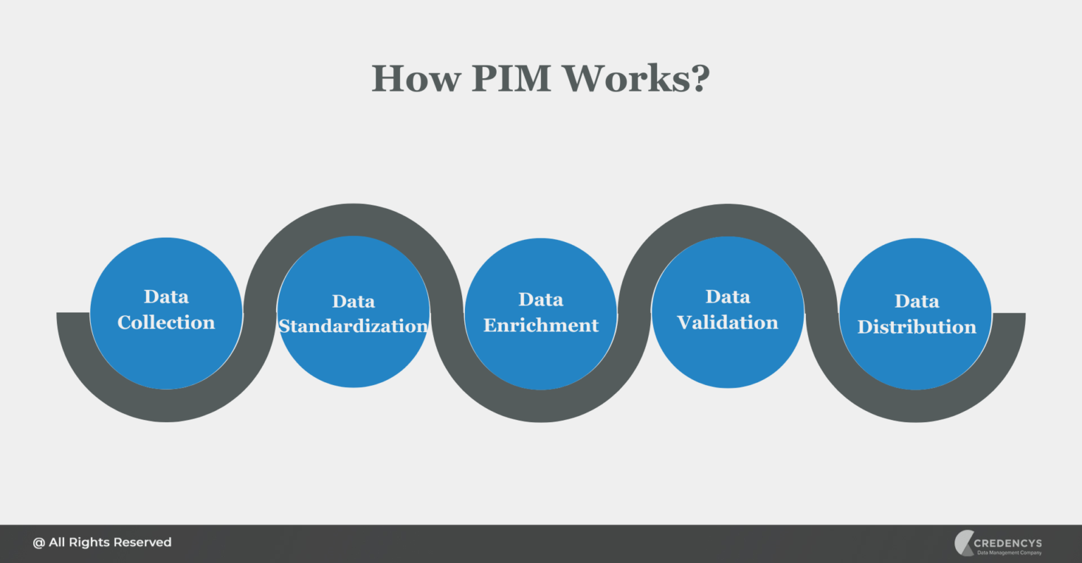 PIM for Jewelry Businesses