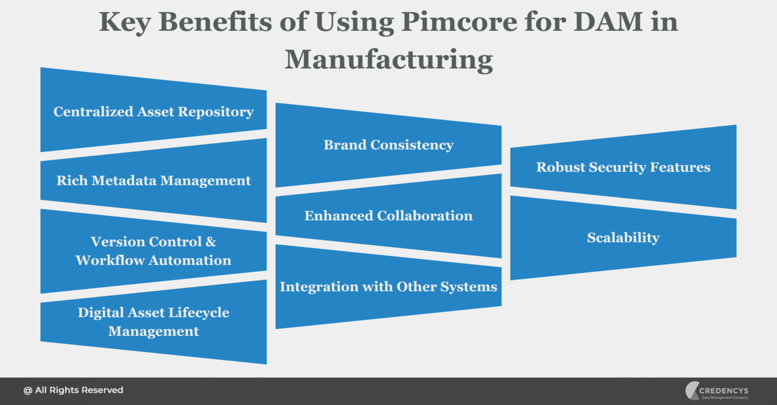 Overcoming Digital Asset Management Challenges in Manufacturing Using ...