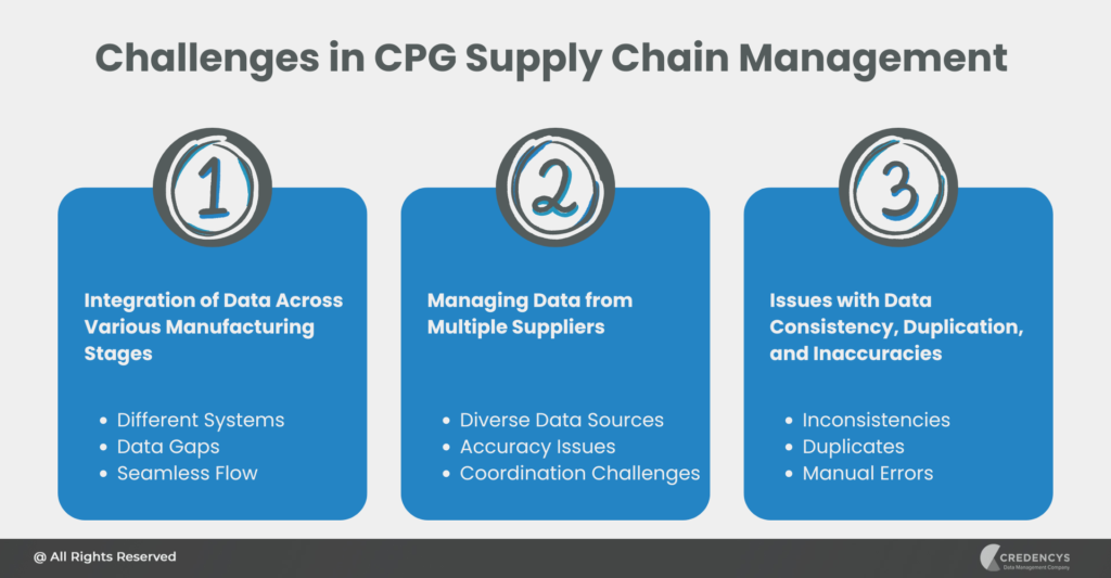 Simplifying Supply Chain Management in CPG with MDM Solutions