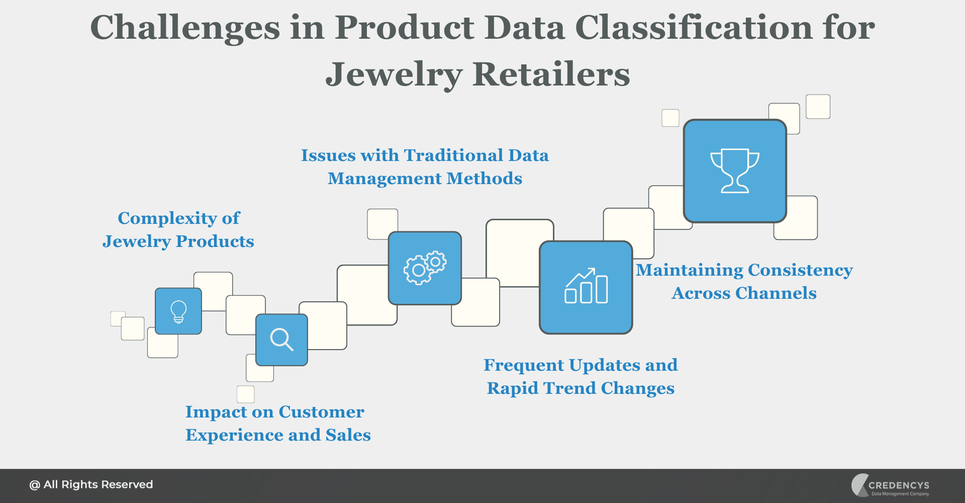 Product Data Classification for Jewelry Retailers