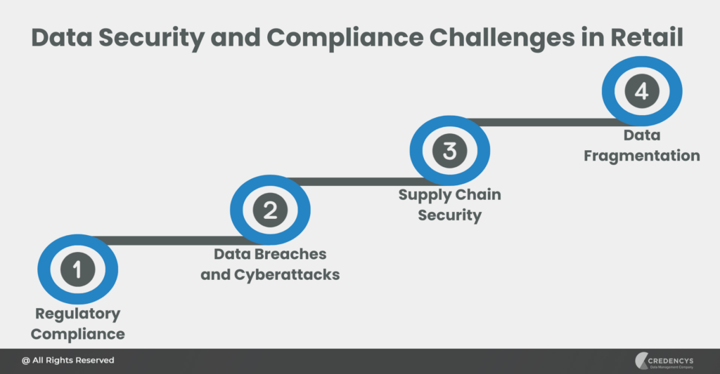 Ensuring Data Security and Compliance in Fashion Retail with PIM