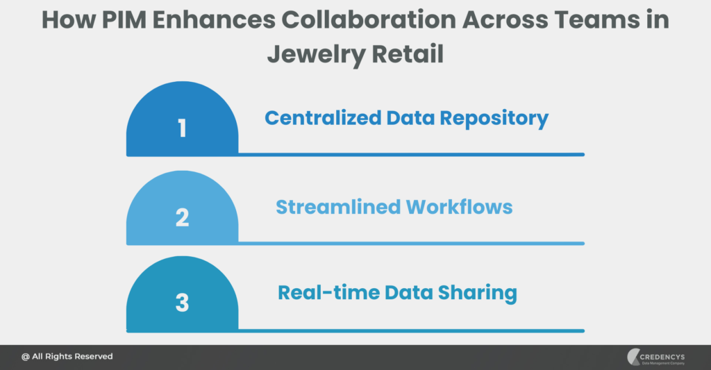 How PIM Transforms Team Collaboration in Jewelry Retail