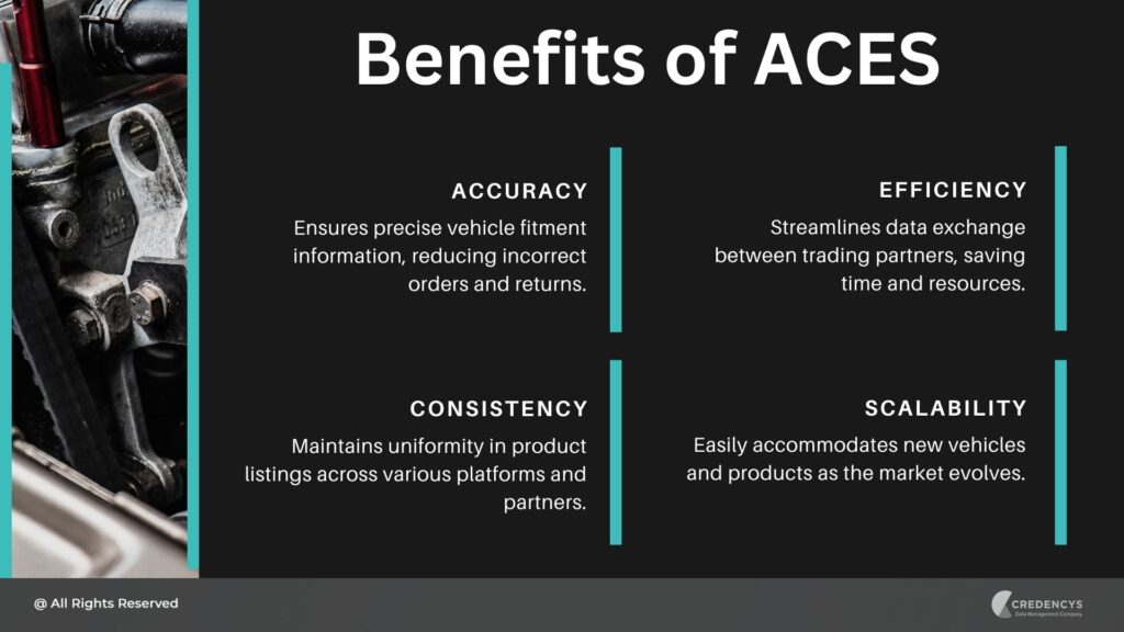 Managing Product Data in the Auto Parts Industry: A Deep Dive into ACES ...