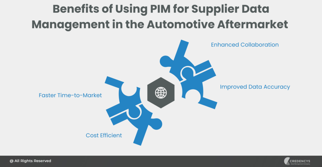 Supplier Data Management for Automotive Parts