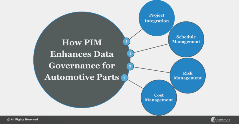 Enhancing Data Governance for Automotive Parts