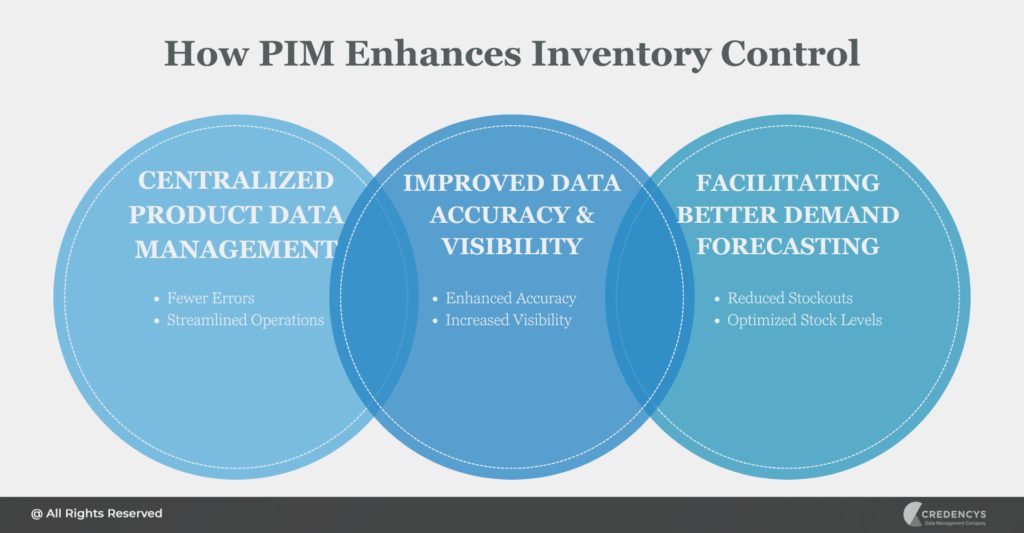 Optimizing Retail Inventory Management Solutions