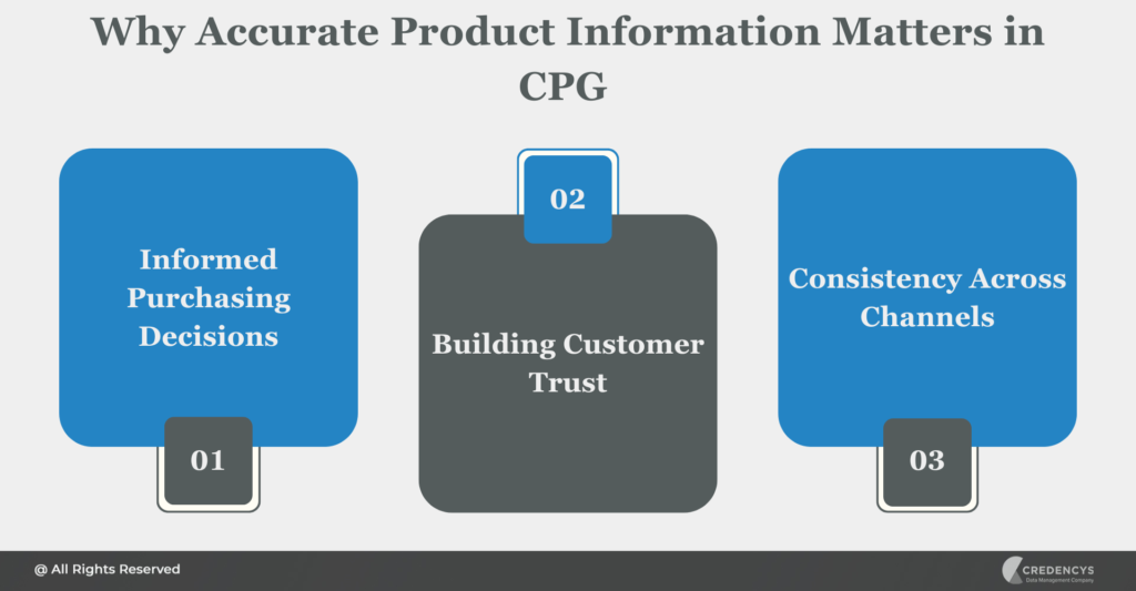 Enhancing Customer Experience in CPG with Accurate Product Information