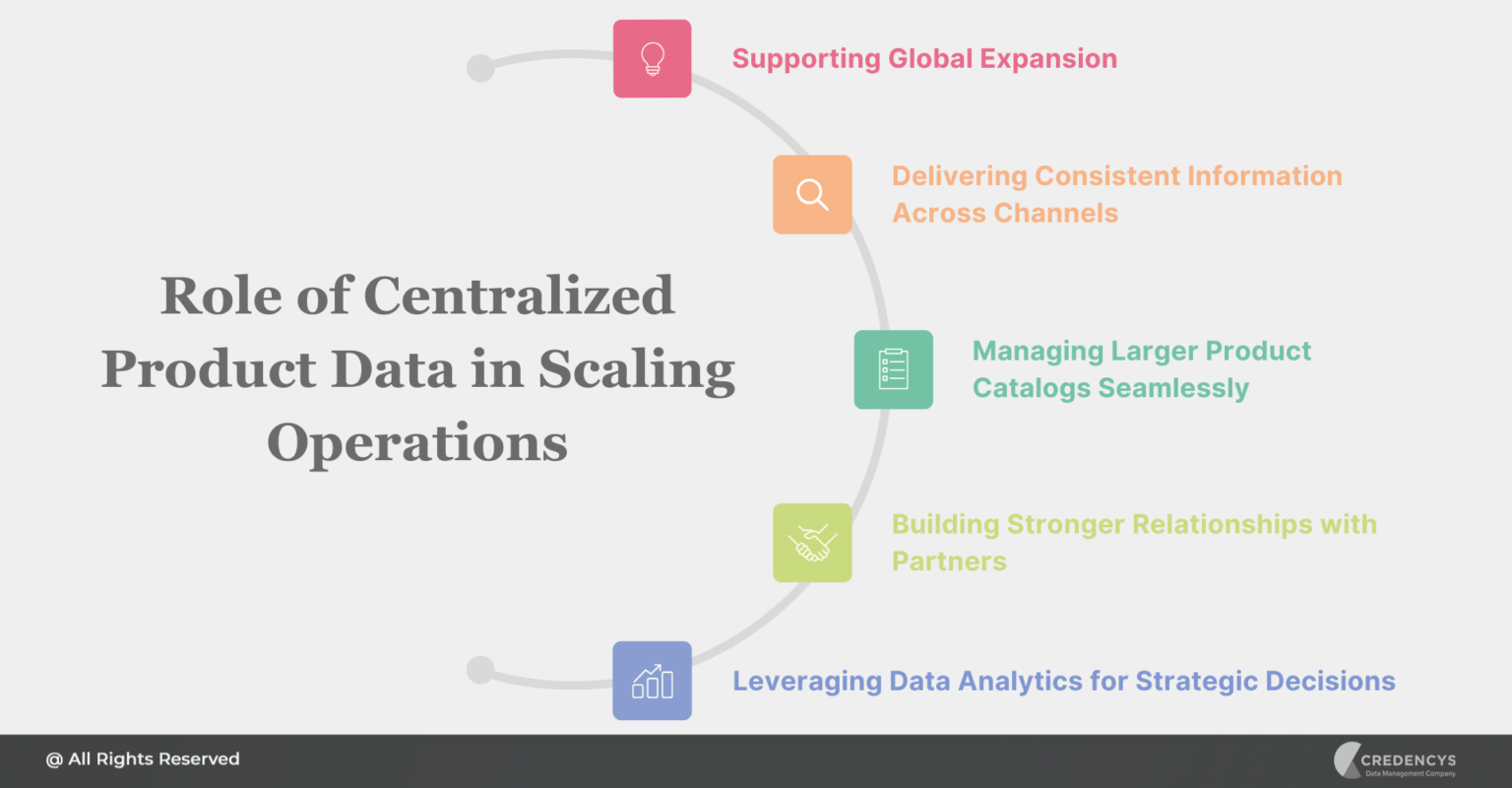 Role of Centralized Data in Scaling Auto Parts Manufacturing