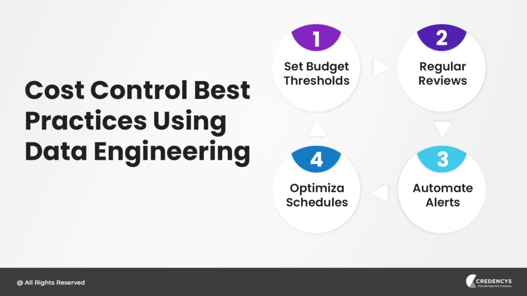 Cost Optimization & Resource Efficiency with Databricks Data Engineering