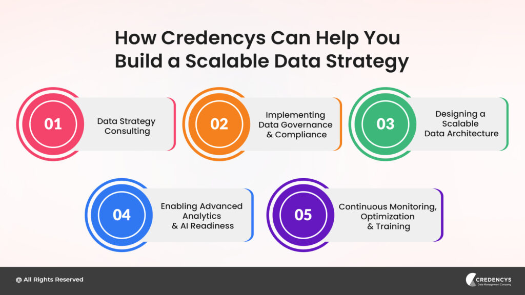 What is Data Strategy