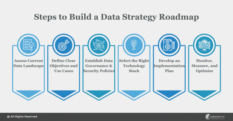 Data Strategy Roadmap - A Step by Step Guide