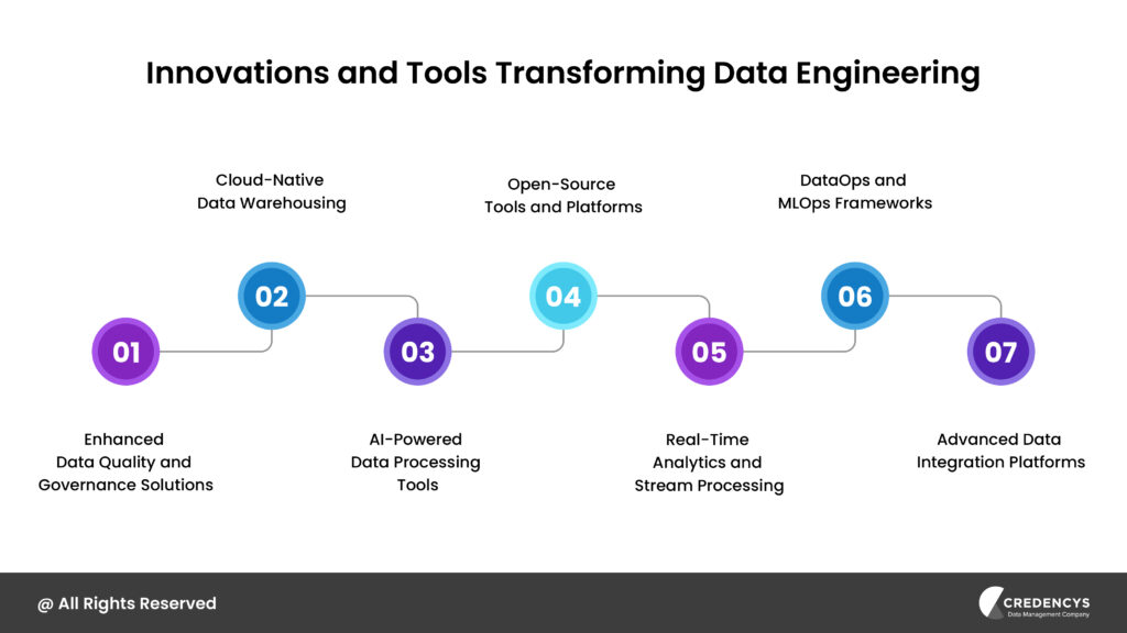 What is Data Engineering – A Comprehensive Guide