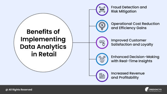 Data Analytics in Retail: Key Benefits, Challenges & Future Trends