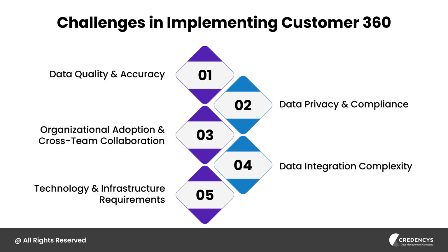 What is Customer 360? An Ultimate Guide