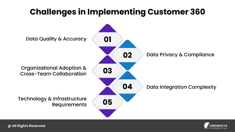 What is Customer 360? An Ultimate Guide