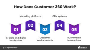 What is Customer 360? An Ultimate Guide