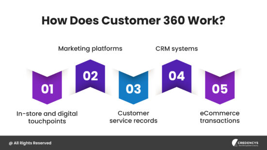What is Customer 360? An Ultimate Guide