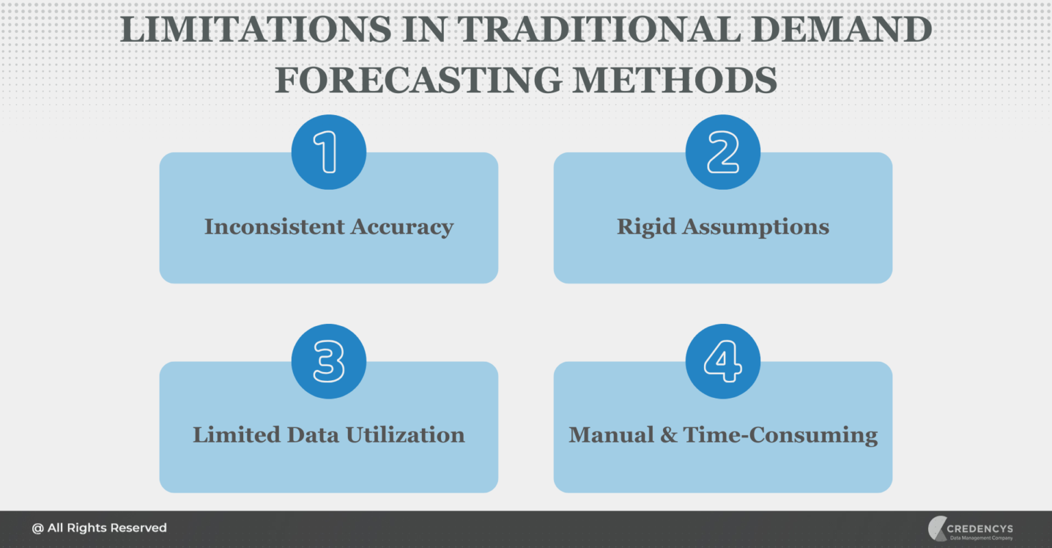 Machine Learning in Demand Forecasting