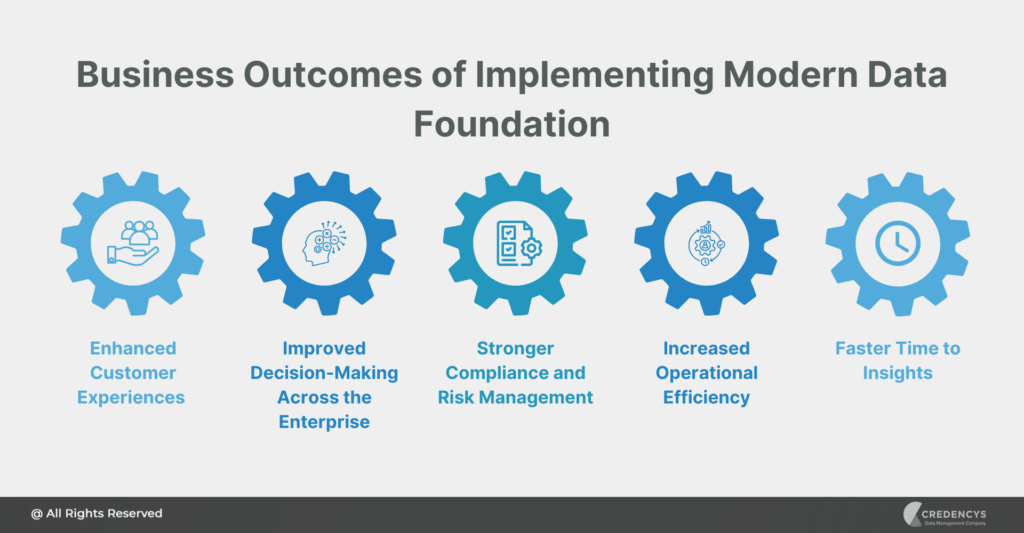 The Roi Of A Modern Data Foundation