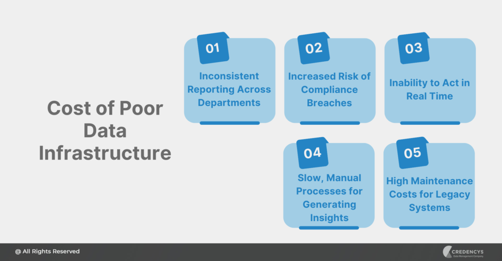The ROI of a Modern Data Foundation