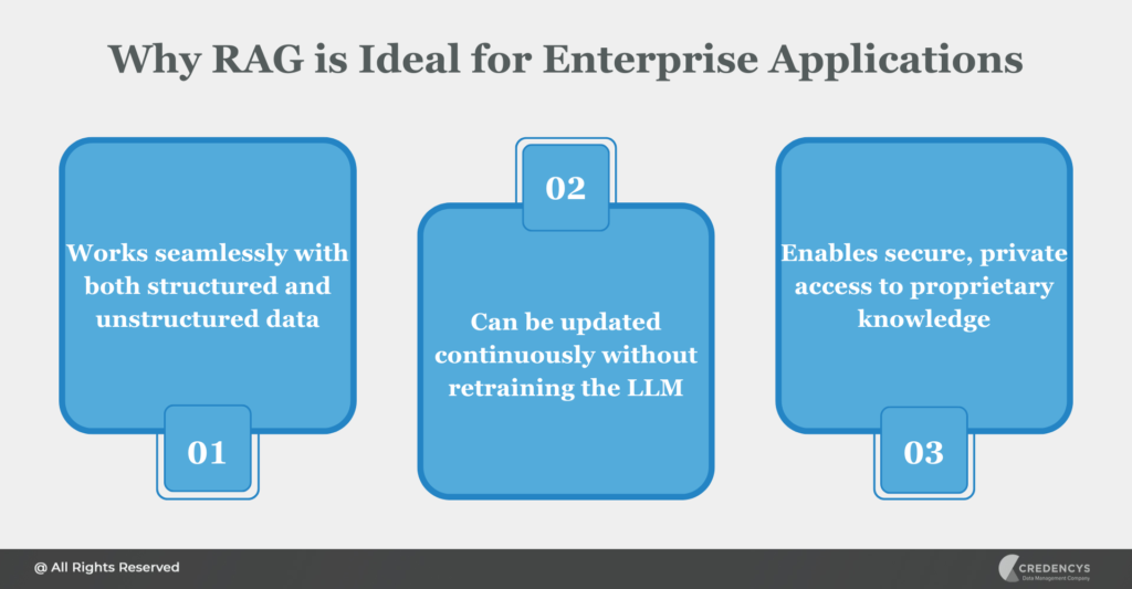 Databricks RAG Architecture vs Traditional RAG Setups