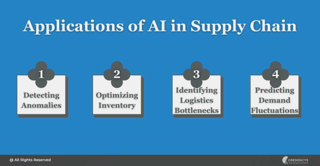Optimizing Supply Chain with Databricks Artificial Intelligence
