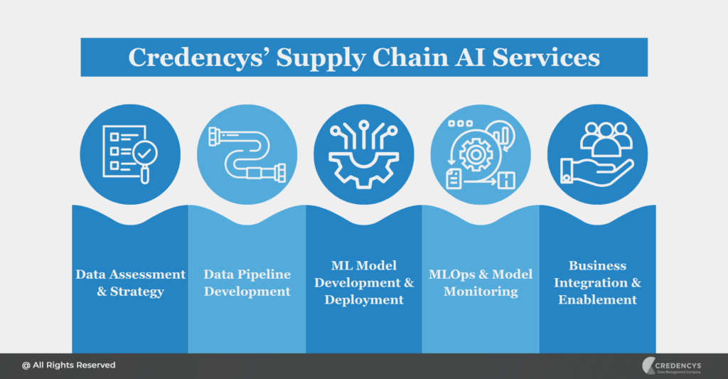 Optimizing Supply Chain with Databricks Artificial Intelligence
