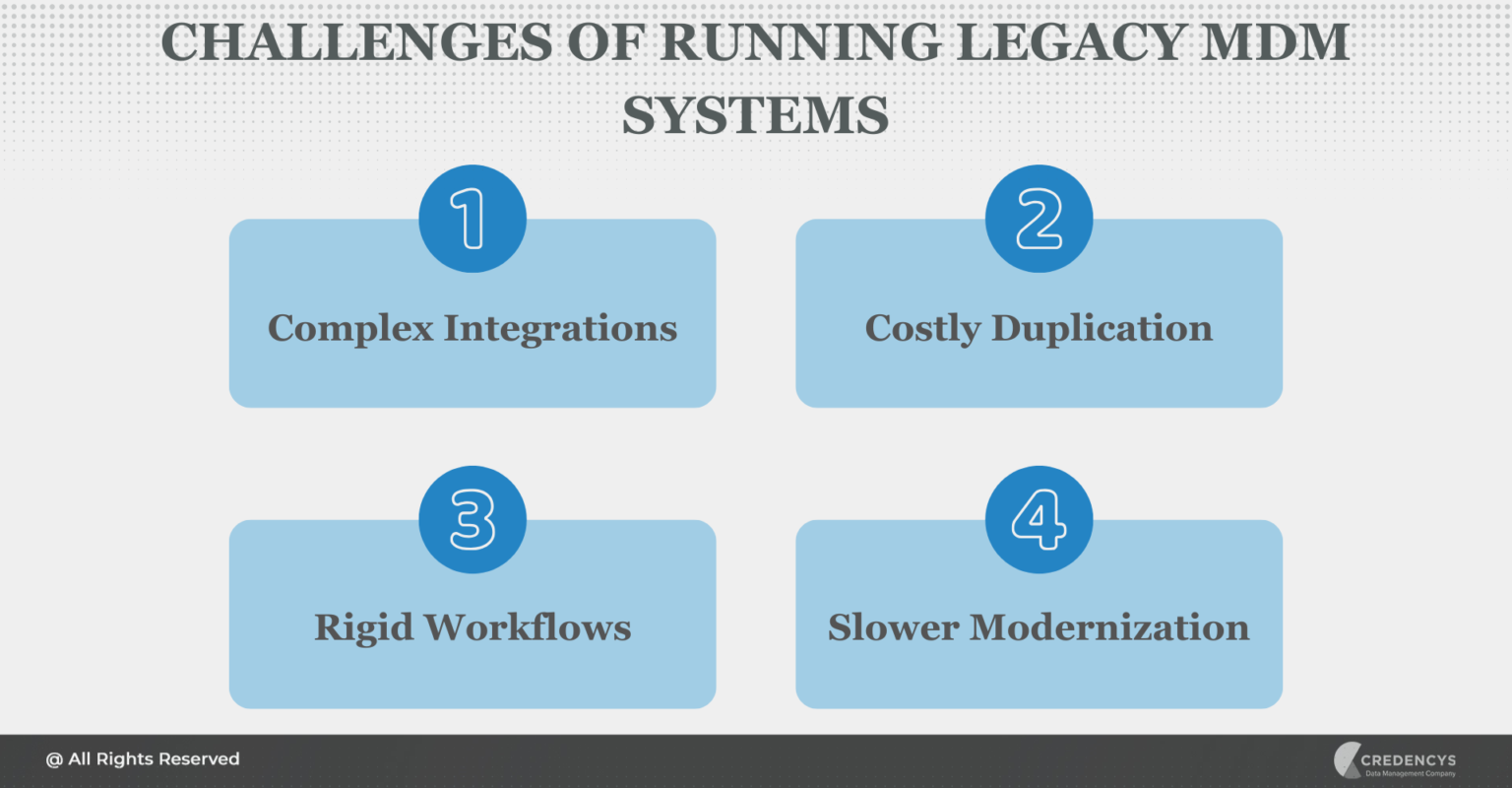 Hidden Cost of Running Legacy MDM