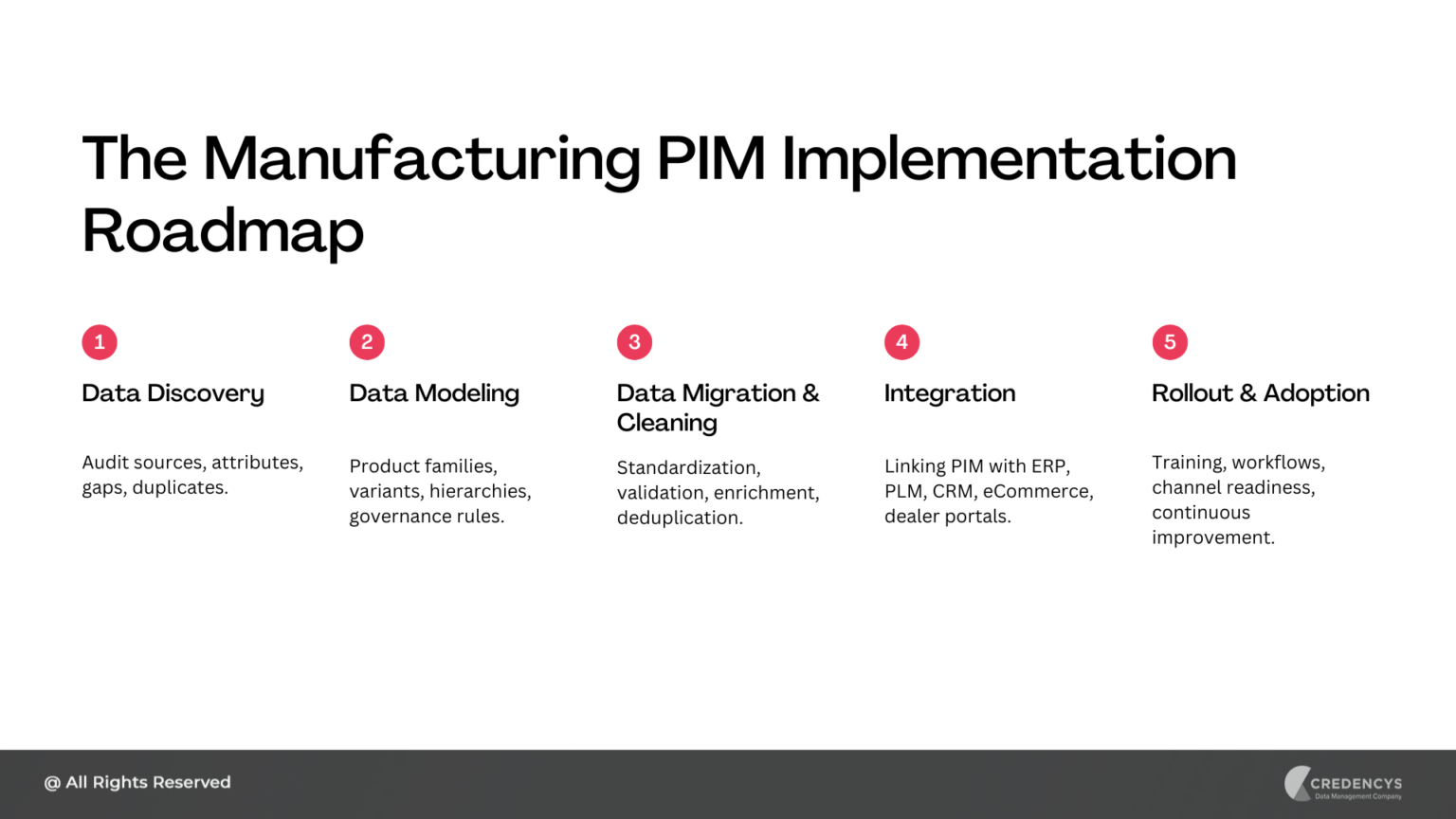 Top 7 Manufacturing PIM Implementation Challenges (and How to Solve Them)