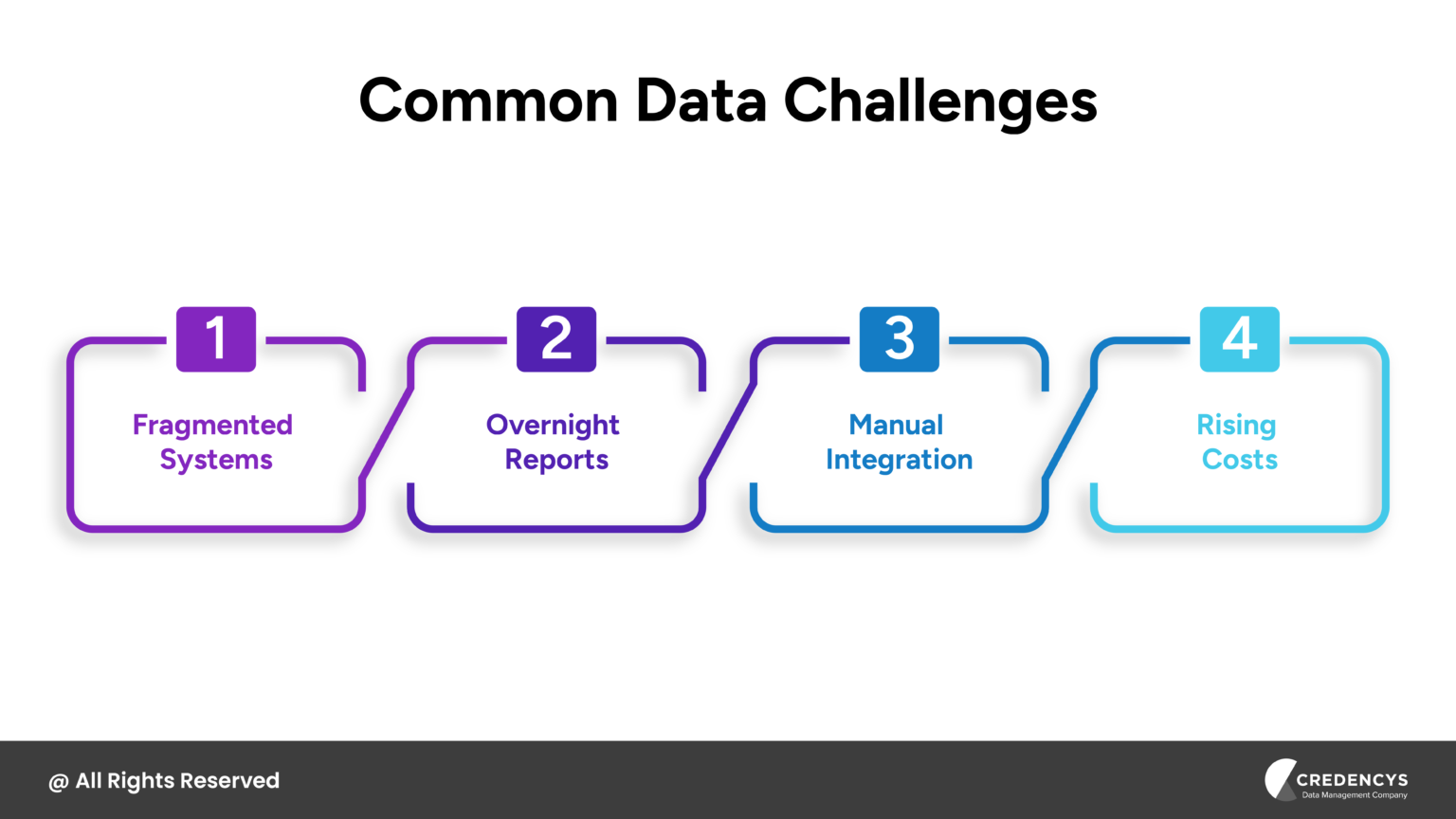 Snowflake Data Warehouse Use Cases